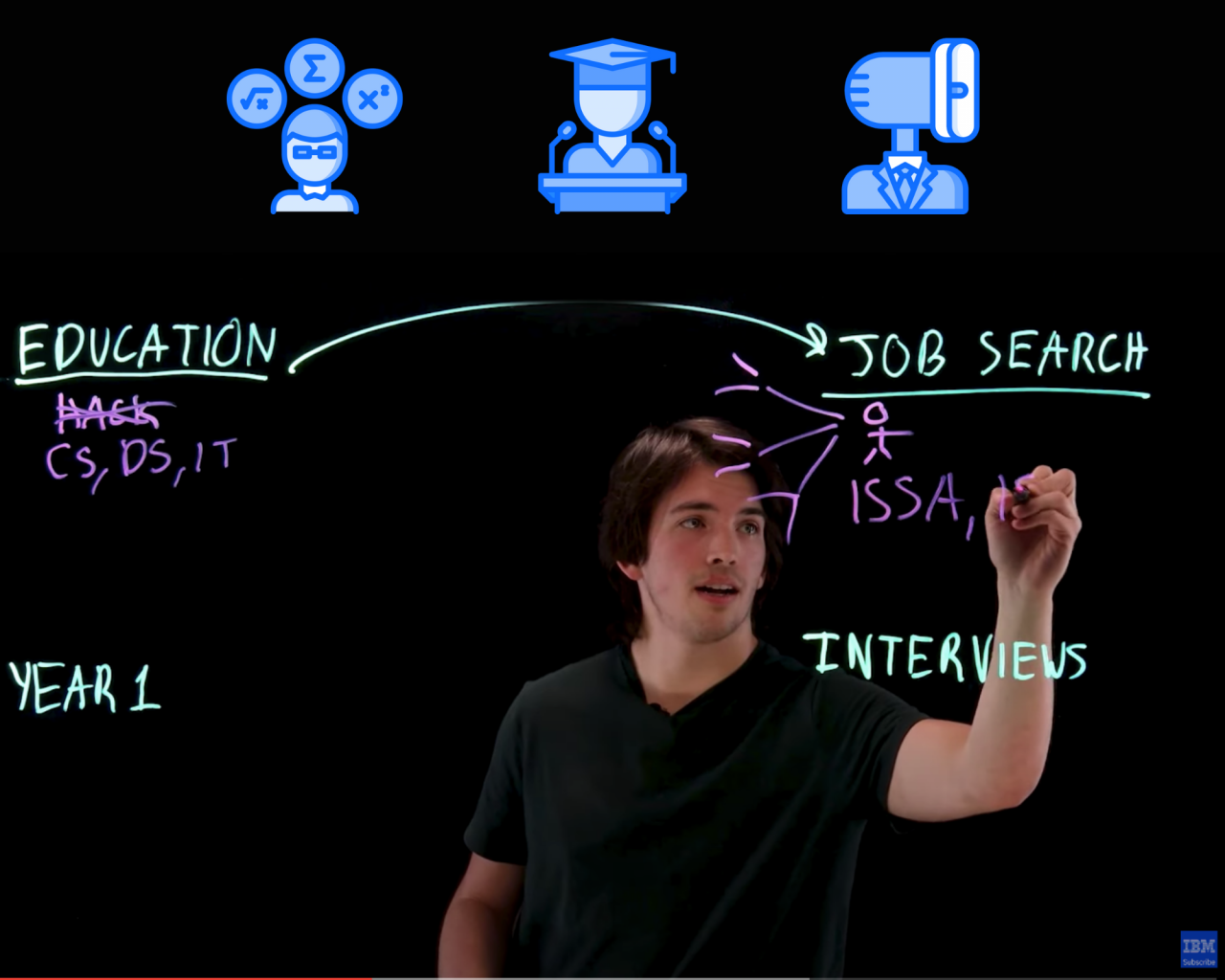 EdLive | The new way to learn